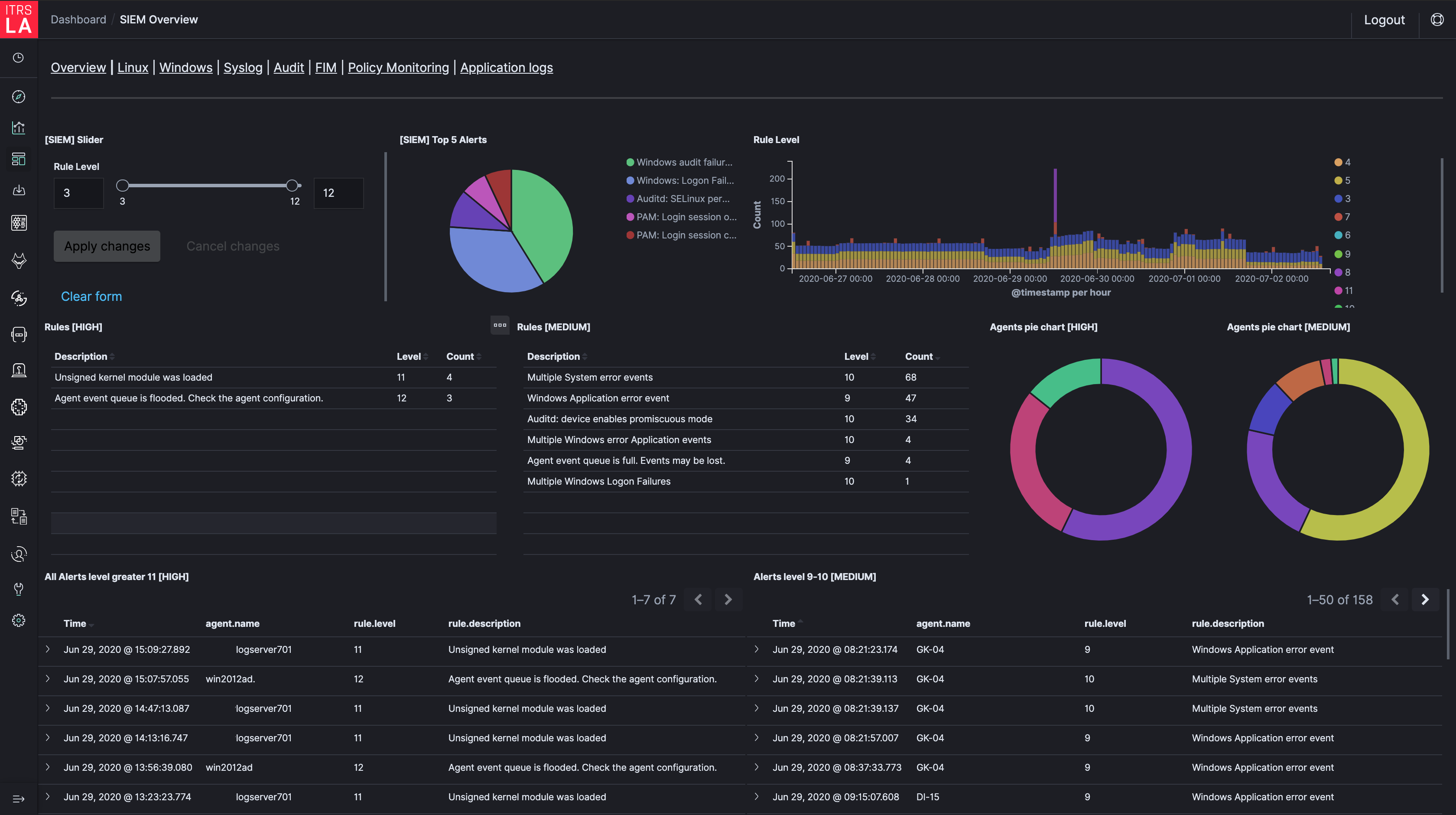 ITRS Log Analytics for Security | ITRS ITRS Log Analytics for Security | ITRS